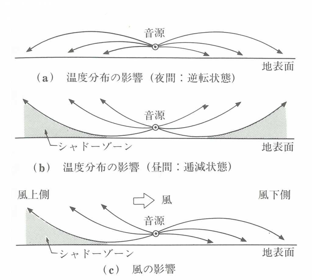 気温の変化と音の聞こえ方~温度と音の不思議なメカニズム~|(株)愛研|水質や土壌の汚染調査・作業環境測定を行う愛知県名古屋市の検査所