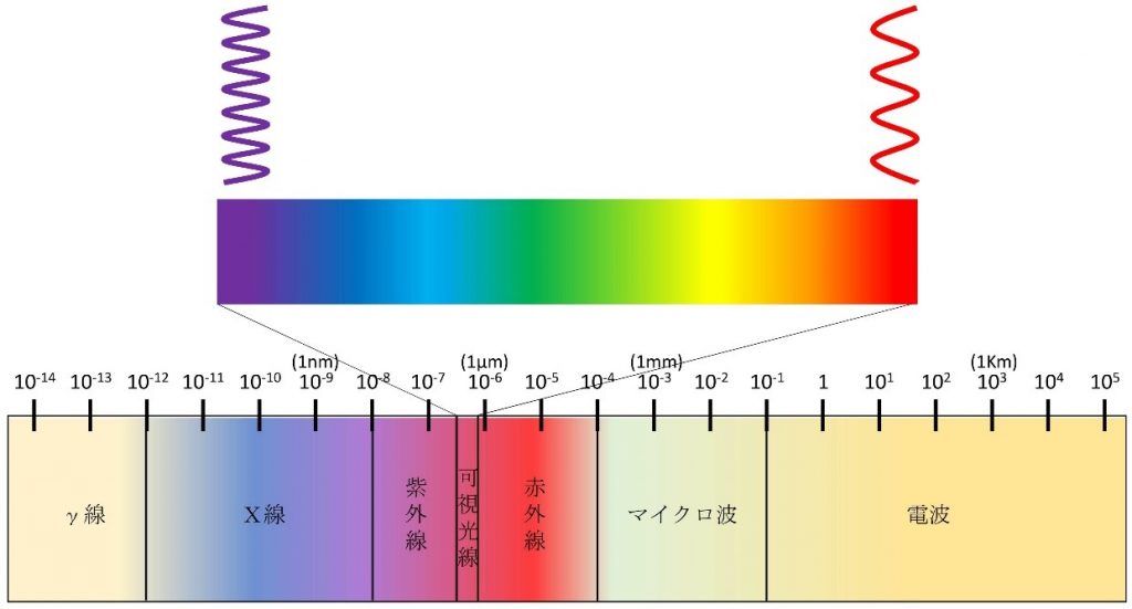 空はどうして青いの？科学の視点から解説します！｜（株）愛研｜水質や土壌の汚染調査・作業環境測定を行う愛知県名古屋市の検査所