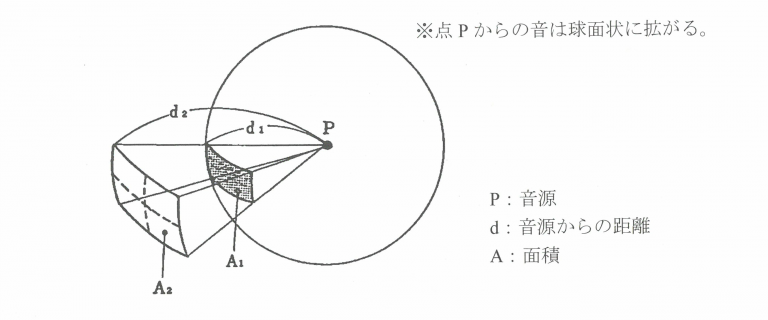 音の減衰や回折・吸音について徹底解説！｜（株）愛研｜水質や土壌の汚染調査・作業環境測定を行う愛知県名古屋市の検査所
