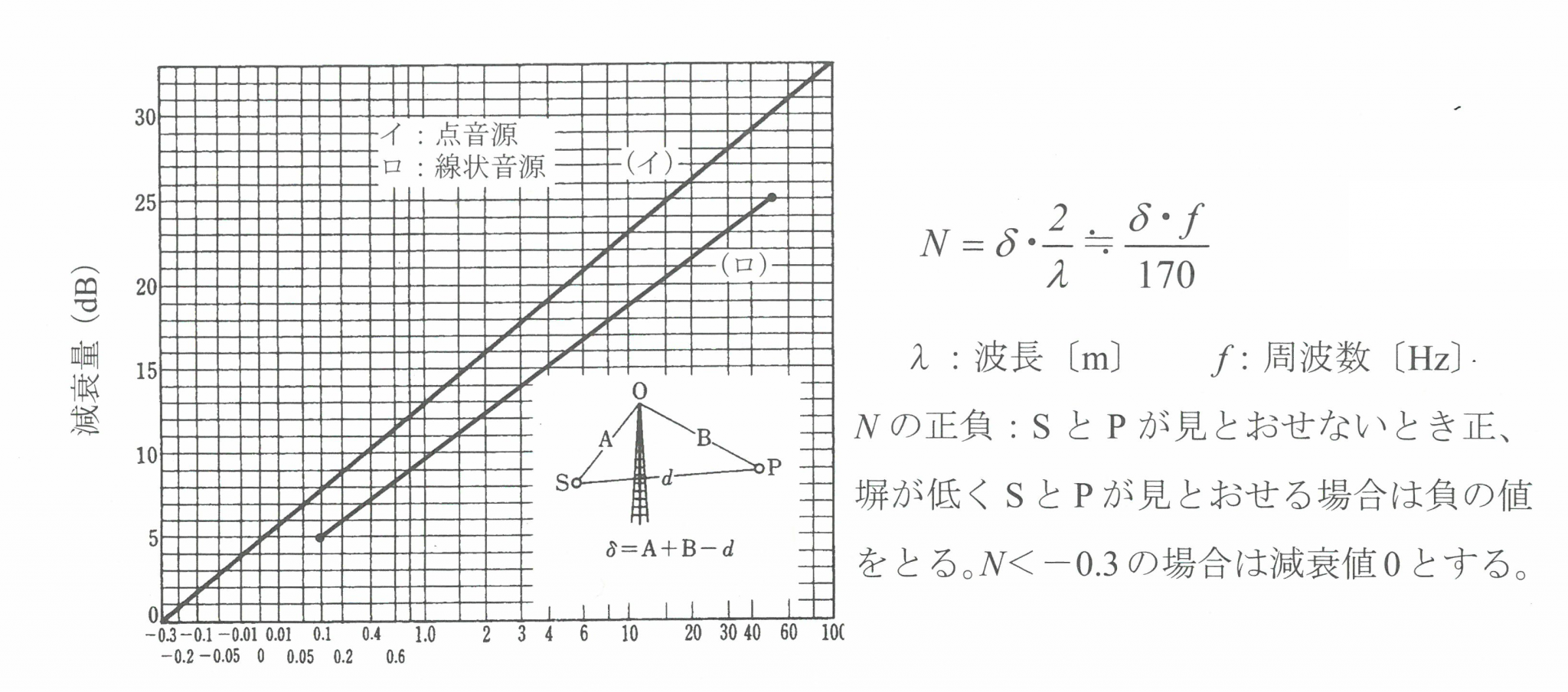 音の減衰や回折・吸音について徹底解説！｜（株）愛研｜水質や土壌の汚染調査・作業環境測定を行う愛知県名古屋市の検査所