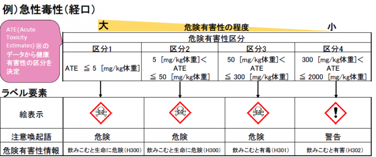 安全データシート(SDS)を理解して化学品の危険性を把握しよう｜（株）愛研｜水質や土壌の汚染調査・作業環境測定を行う愛知県名古屋市の検査所