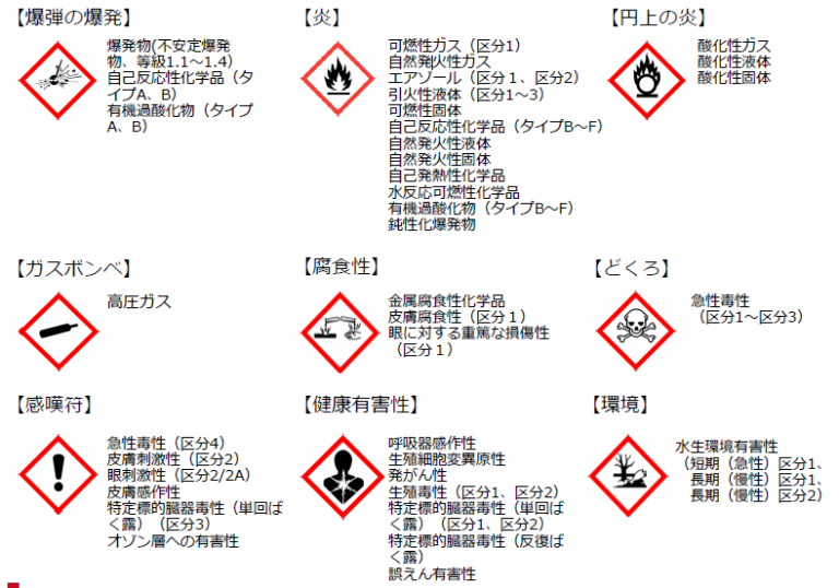安全データシート(SDS)を理解して化学品の危険性を把握しよう｜（株）愛研｜水質や土壌の汚染調査・作業環境測定を行う愛知県名古屋市の検査所
