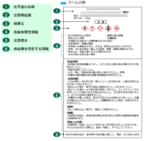 安全データシート(SDS)を理解して化学品の危険性を把握しよう｜（株）愛研｜水質や土壌の汚染調査・作業環境測定を行う愛知県名古屋市の検査所